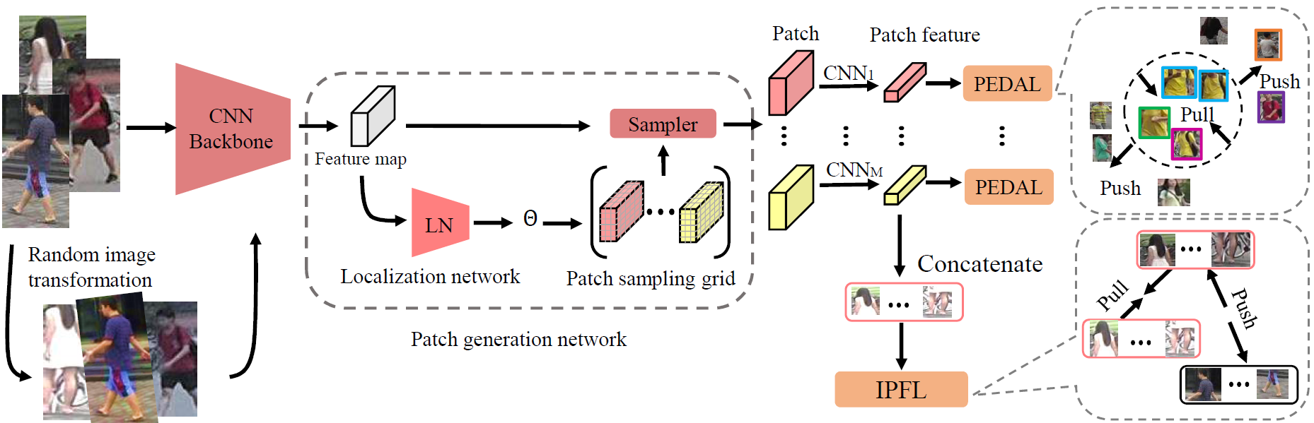 Hong-Xing "Koven" Yu